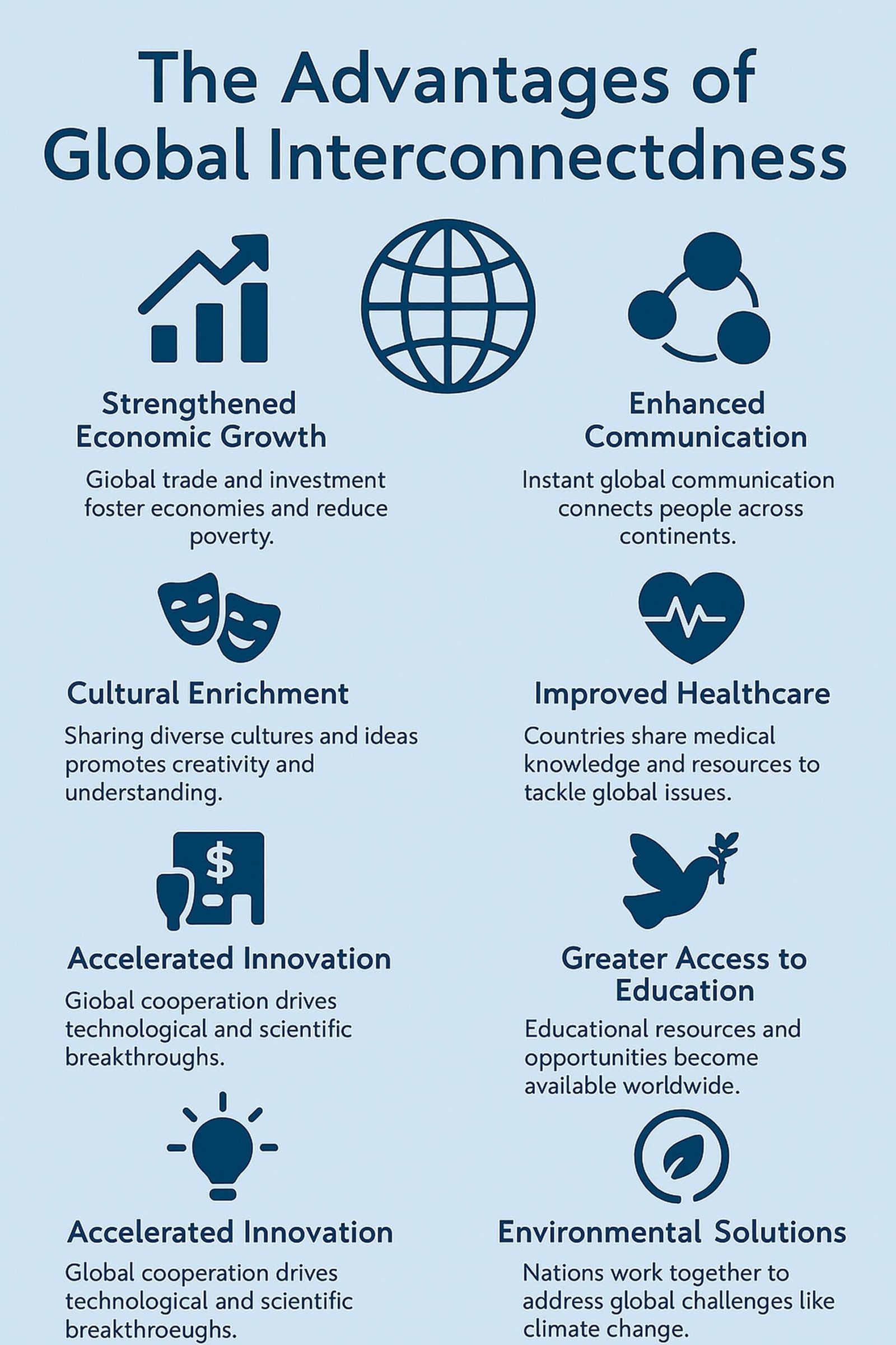 The Power of Global Interconnectedness: Key Benefits